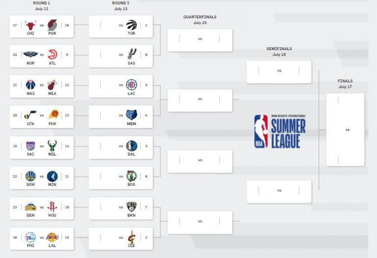 NBA Las Vegas Summer League Bracket is Set as UK Alums Play for ...