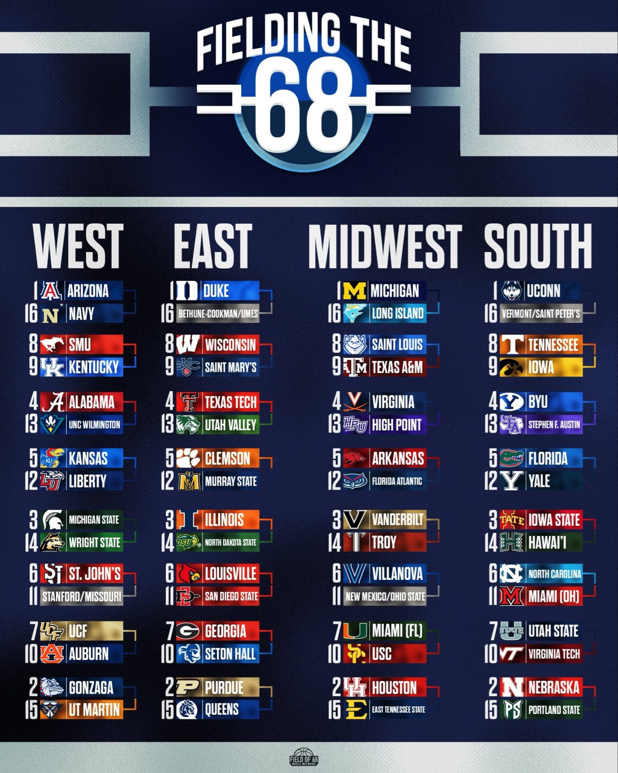 The Field of 68 Releases First NCAA Tournament Bracket Projection ...