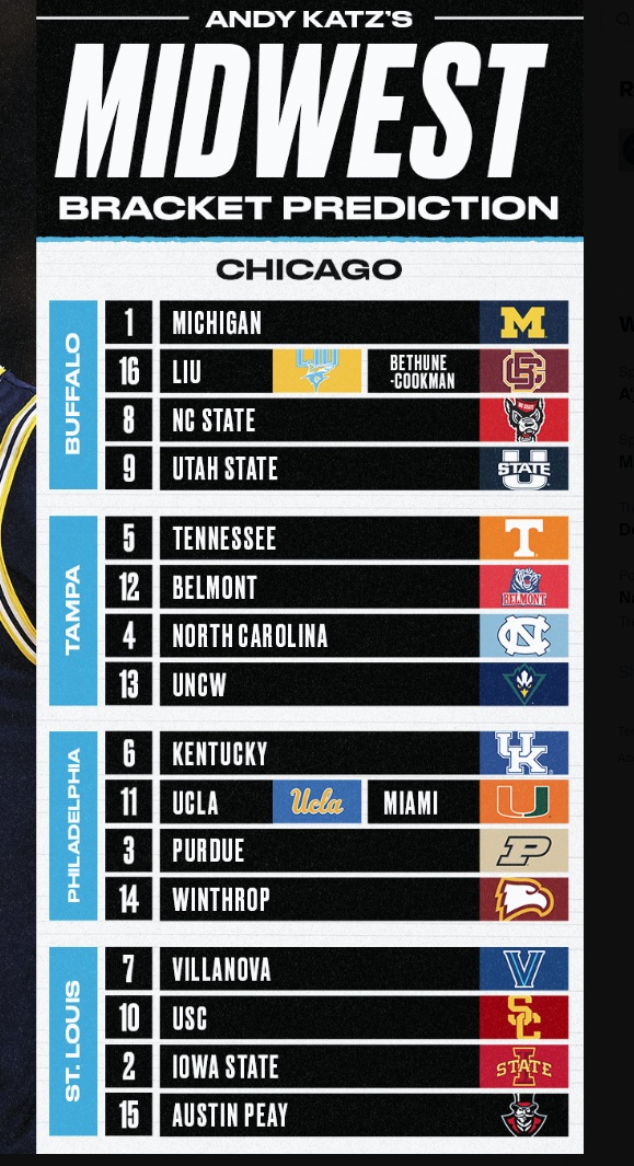 Andy Katz Updates NCAA Tournament Projections - Nation of Blue