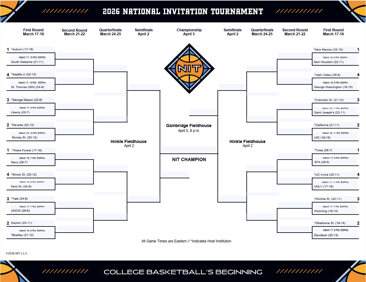 Field Set for 2026 NIT Tournament - Nation of Blue