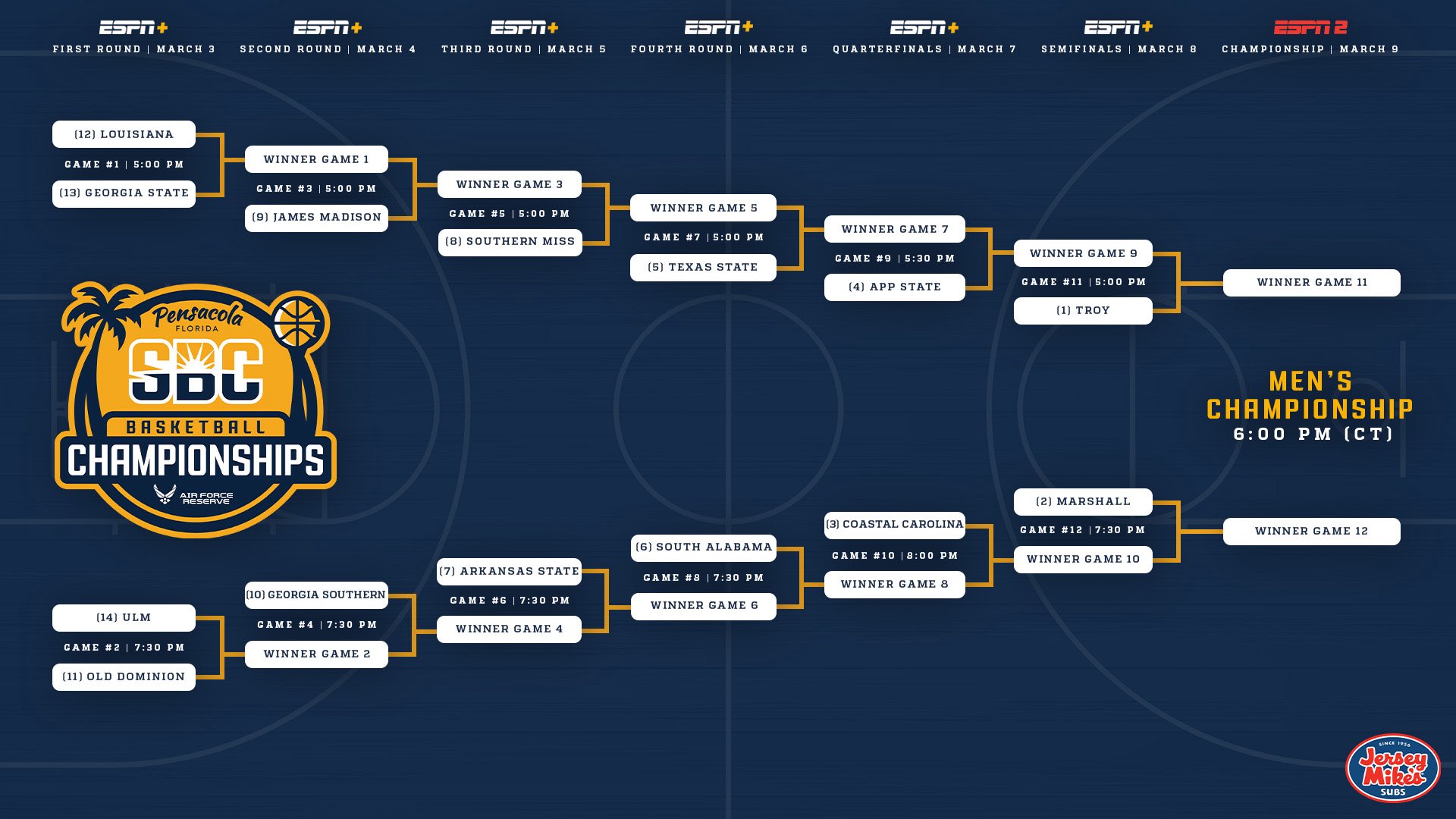 The 2026 Sun Belt Tournament Bracket is Pure Madness - Nation of Blue